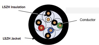 LSZH Cable: Is It The Right Cable for Your Next Project?