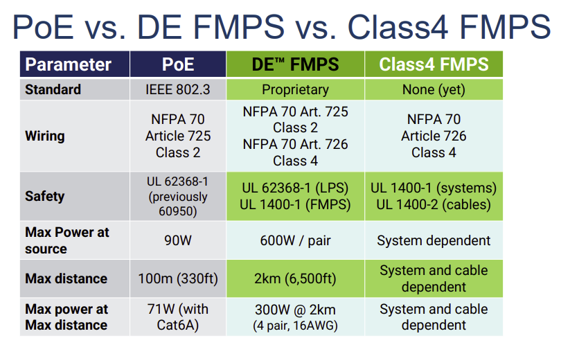 How to Extend Data & Power Over Extended Distances - Remee Wire and Cable